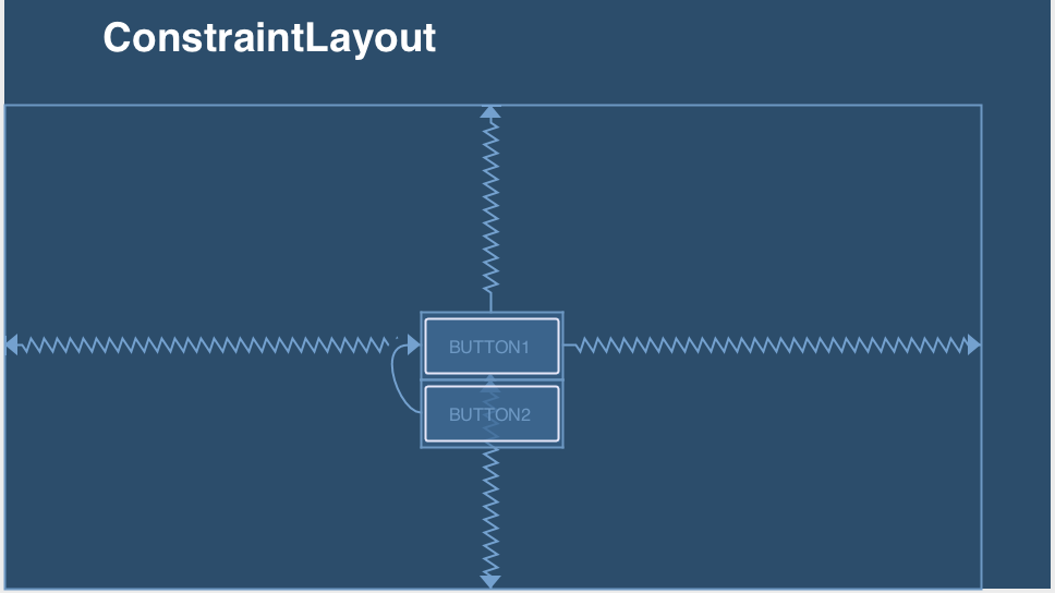 How To Use Constraintlayout In Xamarinandroid