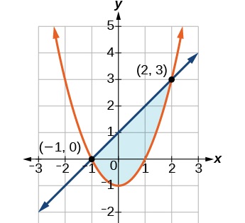Resourceaholic: New A Level Support