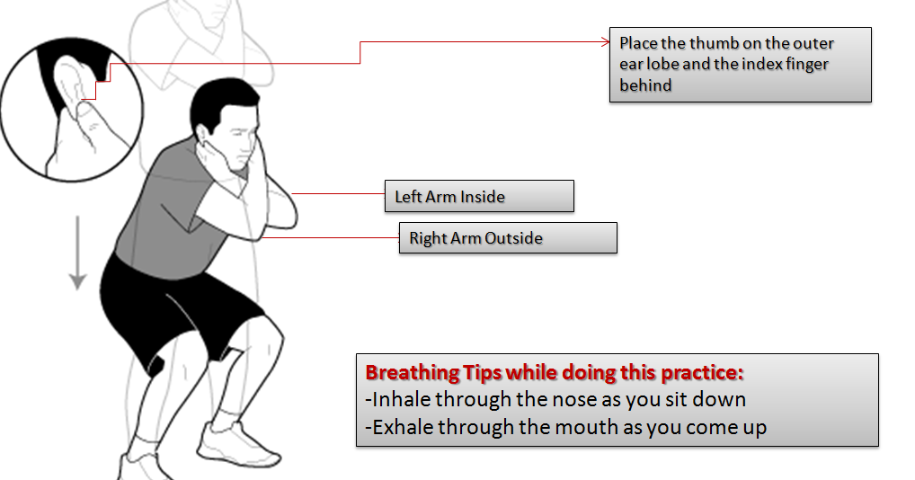 M yoga center: Thoppu-karanam or Super Brain Yoga