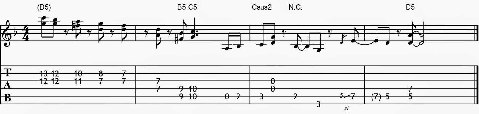 Hard Rock Rhythm Guitar | Creative Guitar Studio