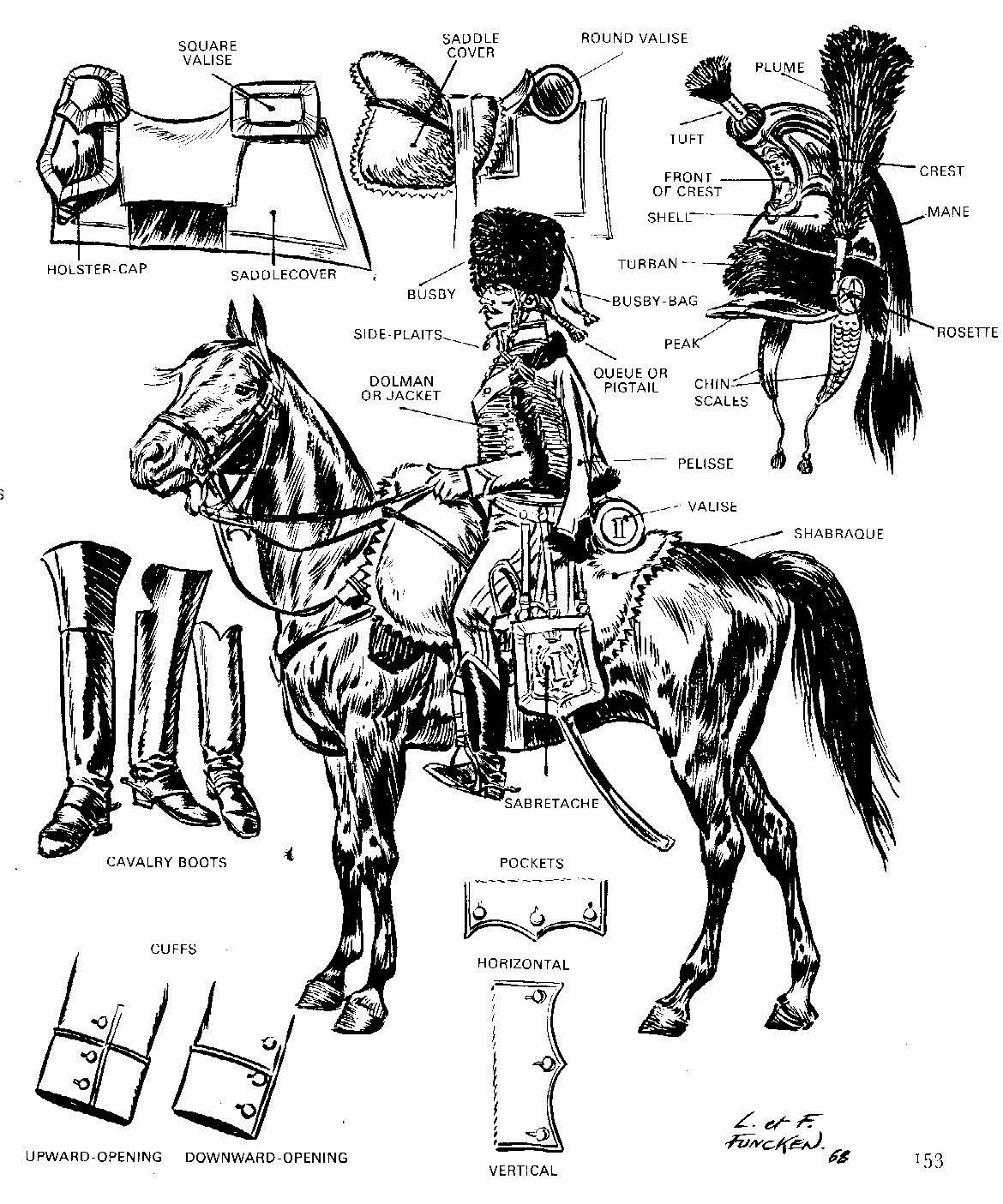 MurdocK's MarauderS: Napoleonic Cavalry Uniforms