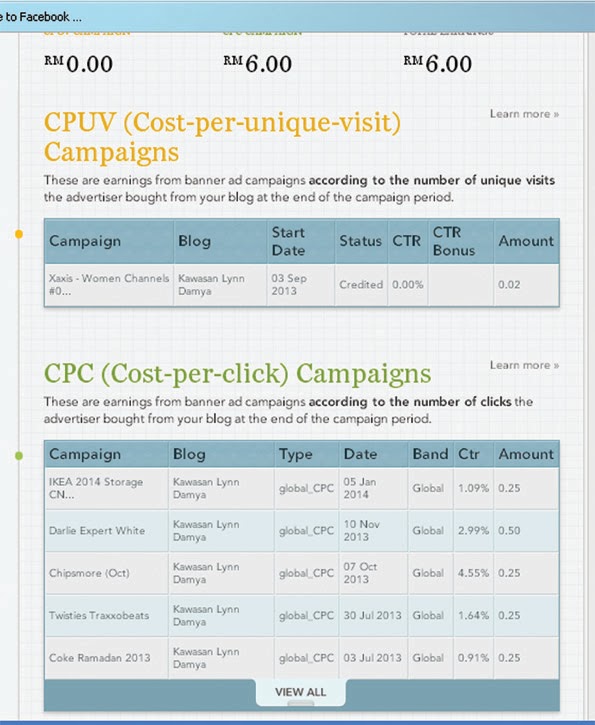 Kawasan Lynn Damya: Ya Allah ! CPUV Pertama untuk blog aku
