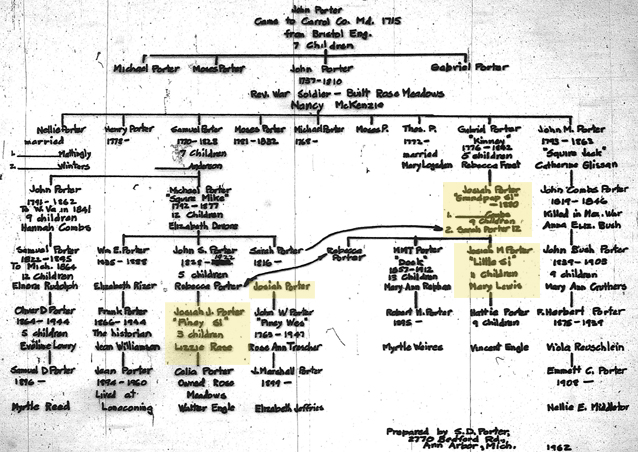 Nuts From the Family Tree: Delilah Porter's Parentage: Good Luck With That