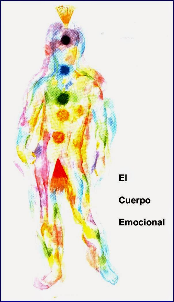 Bloqueos Energéticos:Sintomas y Tratamiento - Guerrero Espiritual