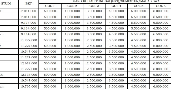 PERKIRAAN UANG KULIAH SPP UNDIP~INFORMASI PERGURUAN TINGGI NEGERI DAN ...