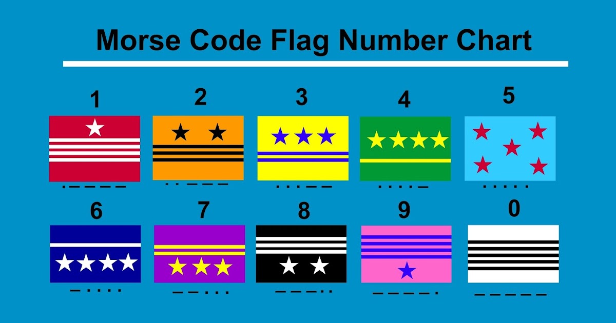 The Voice of Vexillology, Flags & Heraldry: Morse Code Flag Number Chart