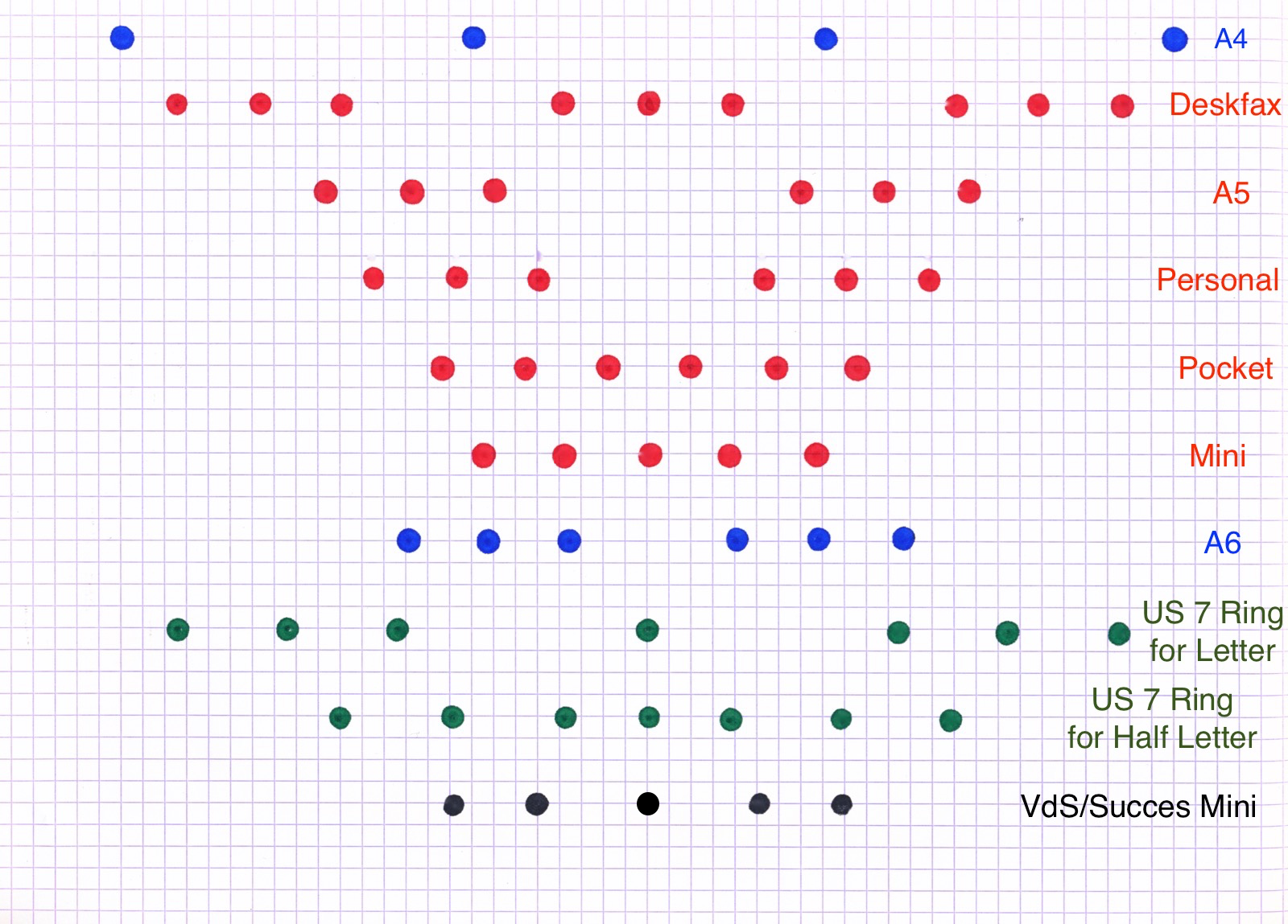 Philofaxy: The Great Organiser Hole Spacing Conspiracy Revisited