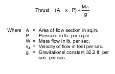 model aircraft: Thrust distribution METHOD OF CALCULATING THE THRUST FORCES