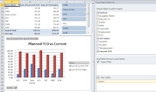 Plant Excellence: Tracking the Total Cost of Ownership (TCO)