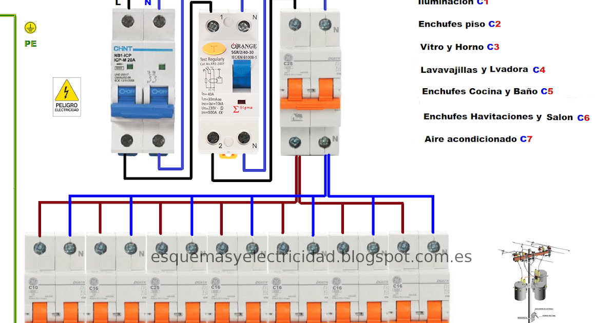 Esquemas eléctricos