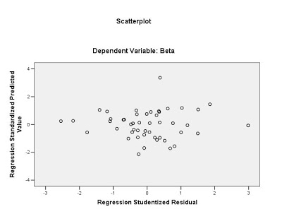 Uji Heteroskedastisitas | Lesson and Review