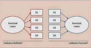 HARY PRASETYO: Kenapa harus menggunakan SEM, apa itu SEM, ada berapa ...