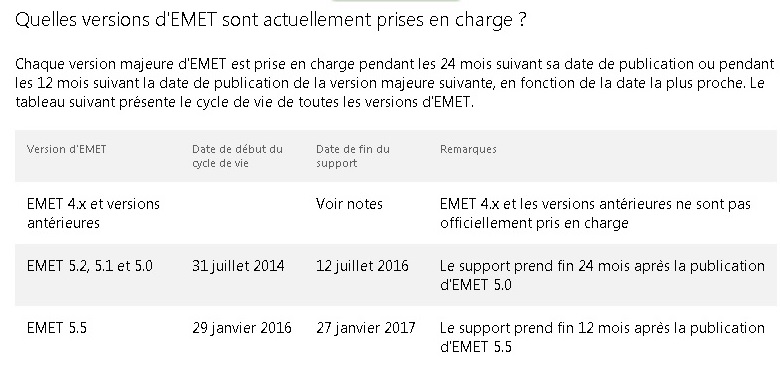 Emet et la sécurité de Windows 10 ~ www.zikmao.net