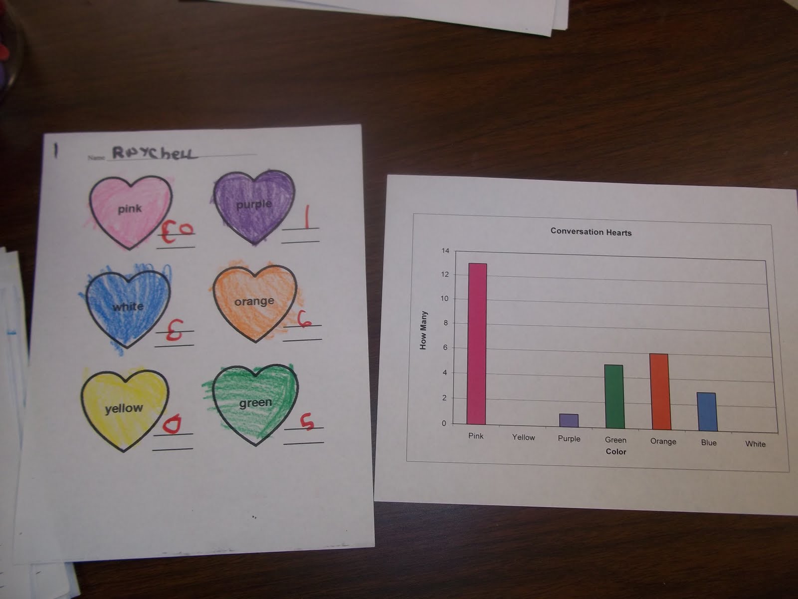 Mrs. Wood's Kindergarten Class: Valentine Math