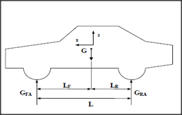fea analysis of double wishbone suspension system