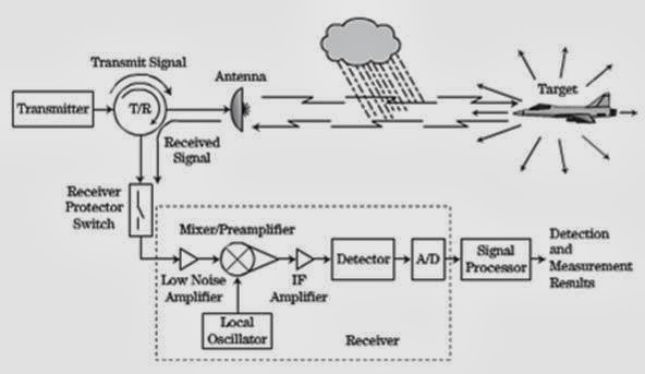 The Nation of Aviation: 2014
