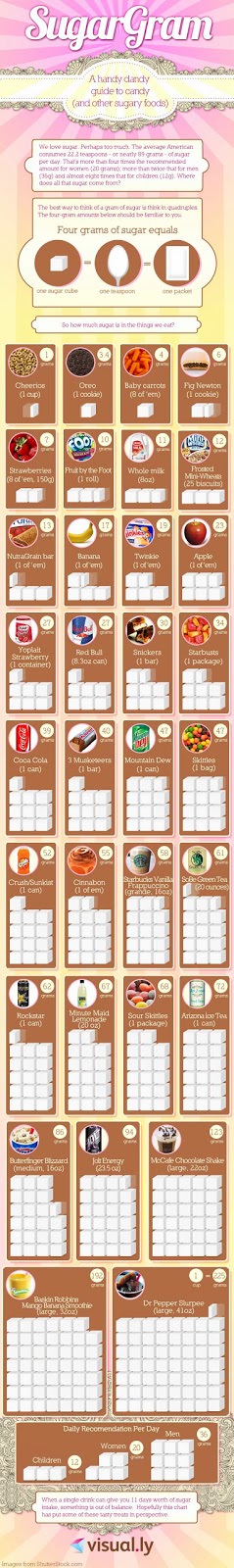 Health & nutrition tips: Your guide to sugar