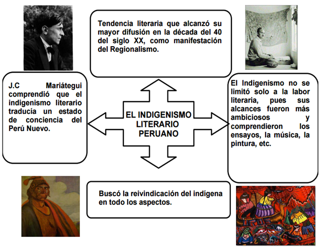 El Indigenismo Literario en el Perú