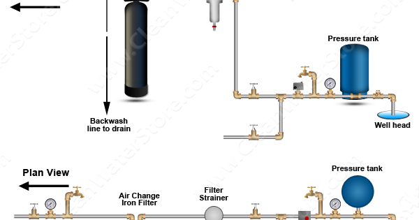 Clean Well Water Report: How to Get An Iron Filter That Does Not Use ...