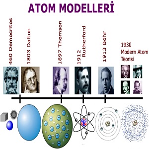 FEN BİLİMLERİ: atom modelleri