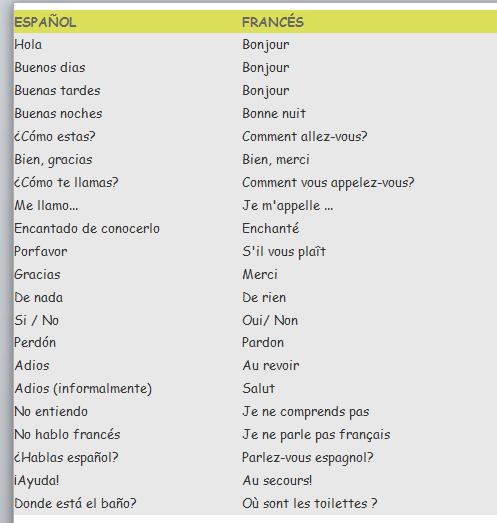 Frances erasmus angel corella: Frases prácticas en francés saludos ...