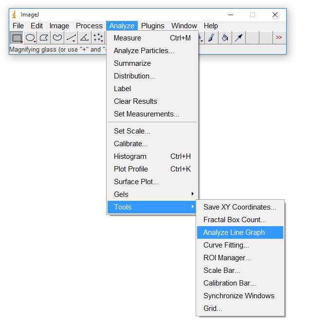 My imageJ: Analyze Line Graph สำหรับการวิเคราะกราฟลายเส้น วิเคราะห์ ...