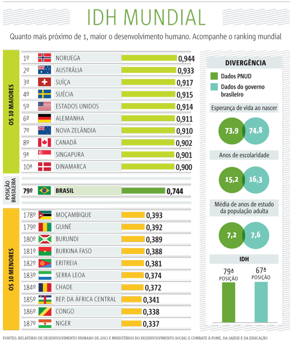 Geografia do Amapá Rodrigo Bandeira: Geografia - IDH: Índice de ...
