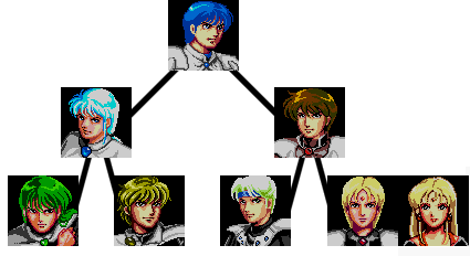 Diario de la calle: Review, Crítica y Opinión Personal de Phantasy Star III