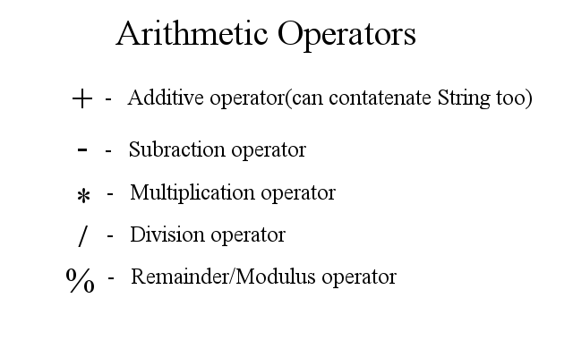 Brainy Ghosts Blog: Java Tutorial: Operators