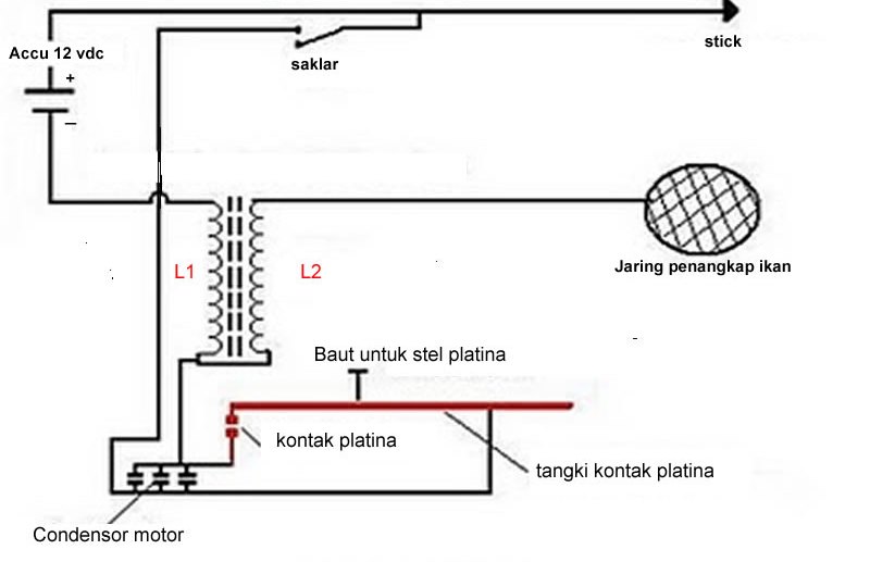 Skema rangkaian setrum ikan