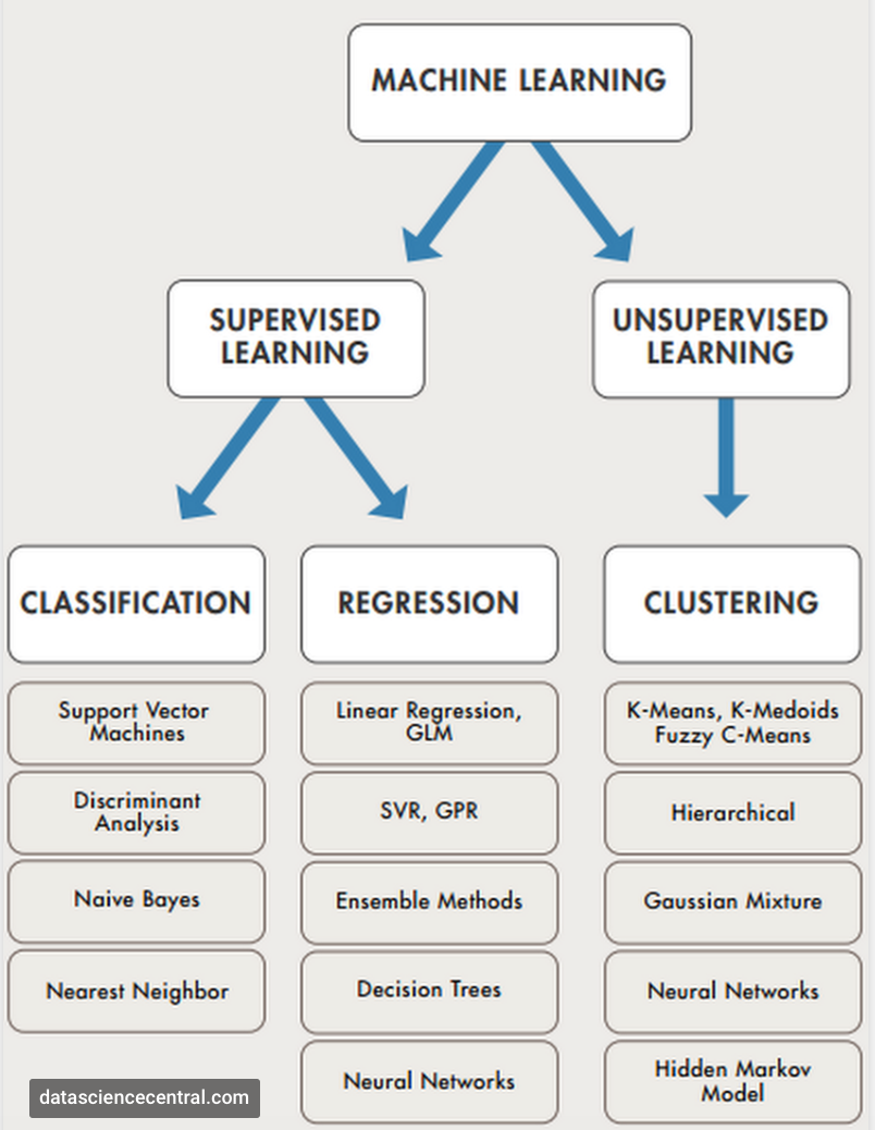 Disciplined Systematic Global Macro Views: How much machine learning is ...