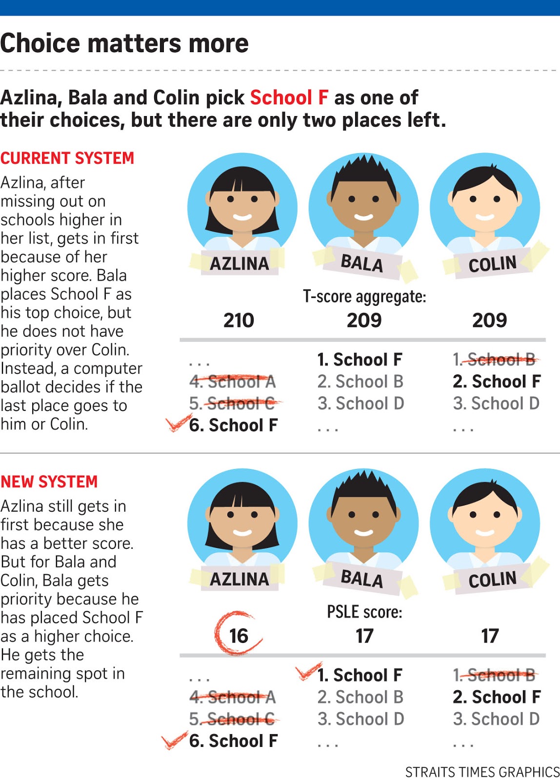 If Only Singaporeans Stopped to Think: New PSLE scoring system and ...