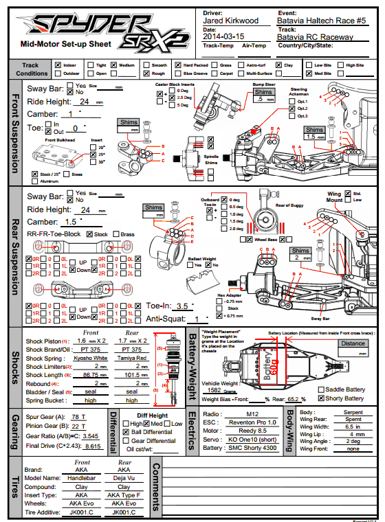 Pit Tables, RC Car Setup and Analysis: Serpent SRX-2 MM Base Setup