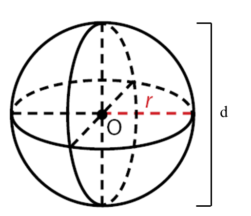 Matematika Sekolah: Mengenal Bola