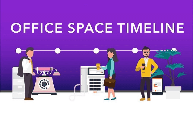 Office Space Timeline #Infographic - Visualistan