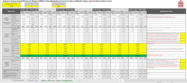 Labour Minute Calculating Tool by Fair Wear Foundation