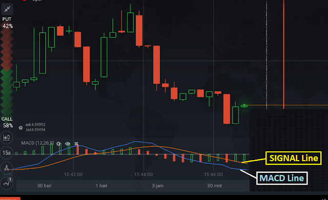 Indikator Trading Forex Paling Akurat