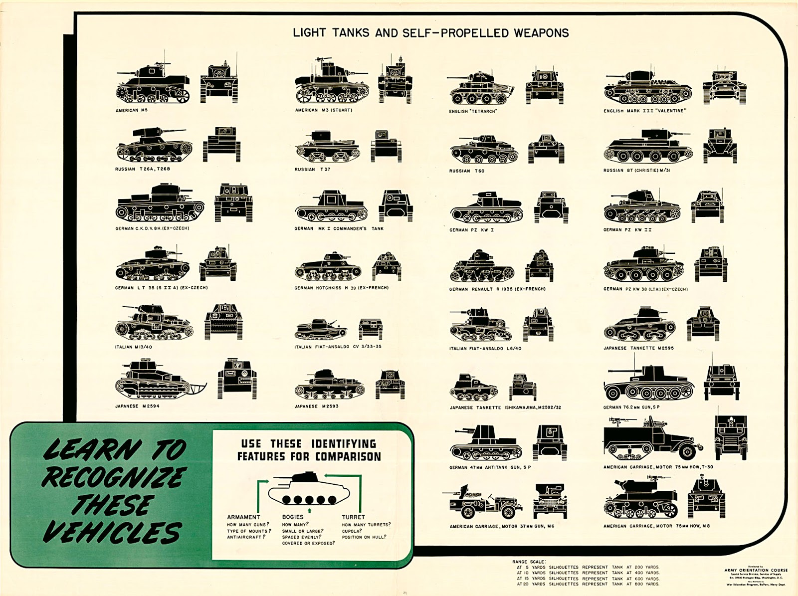 Oil stain garage: WW2 vehicle identification poster