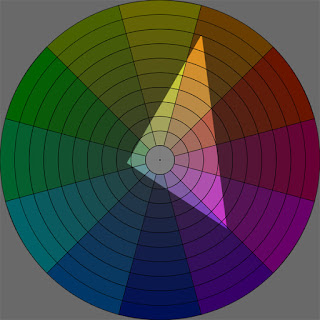 Featherseeds: Color Practice - Using a Gamut Mask