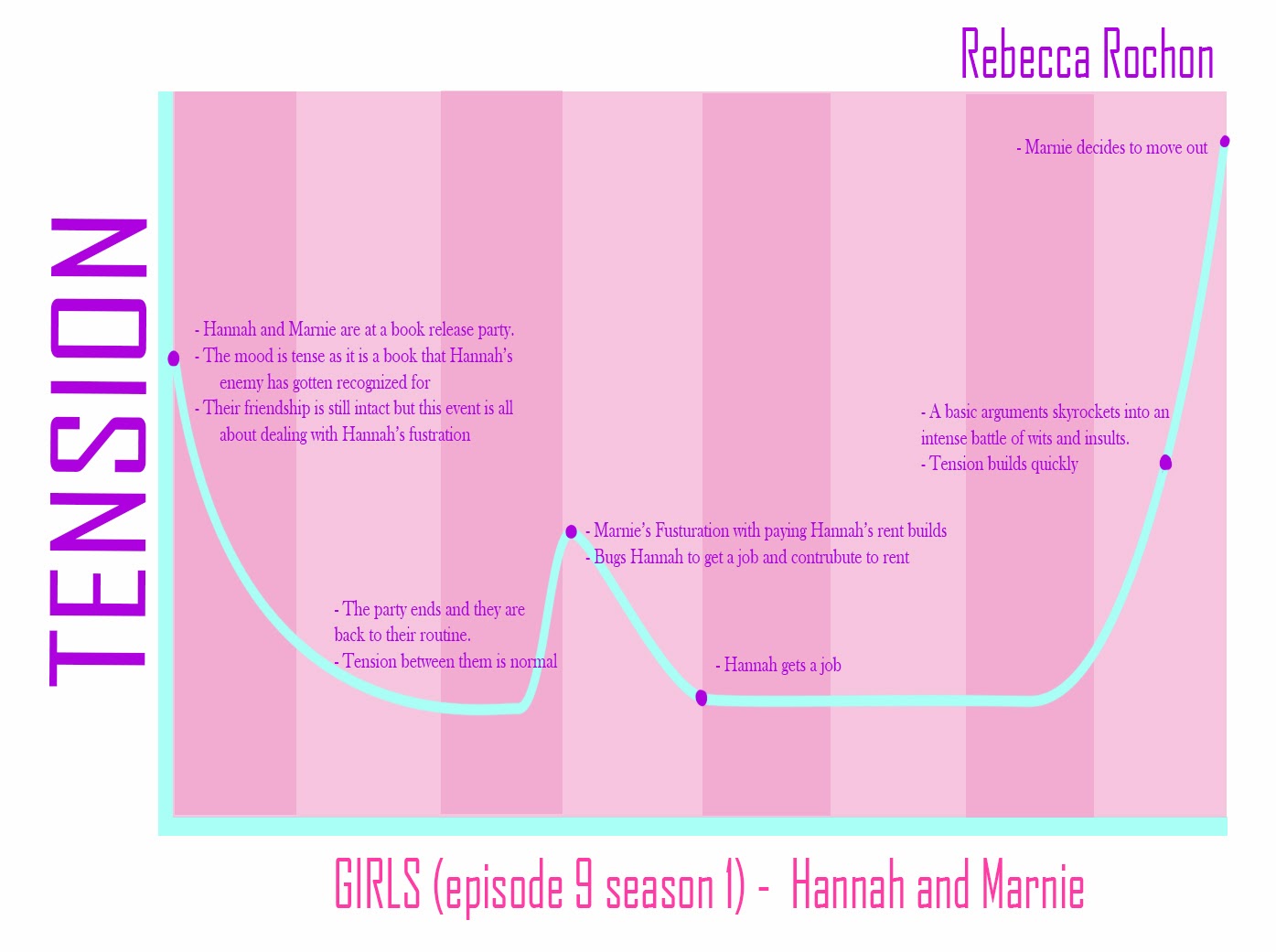 A Bug's Life Production Blog: Tension Charts