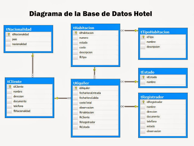 Curso de SQL | Manual SQL | Base de Datos SQL | Procedimientos ...