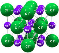 CHEMISTRY: Types of crystalline solids