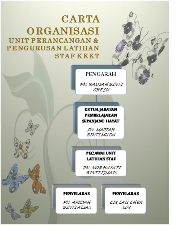 Unit Latihan Staf KKKT: CARTA ORGANISASI