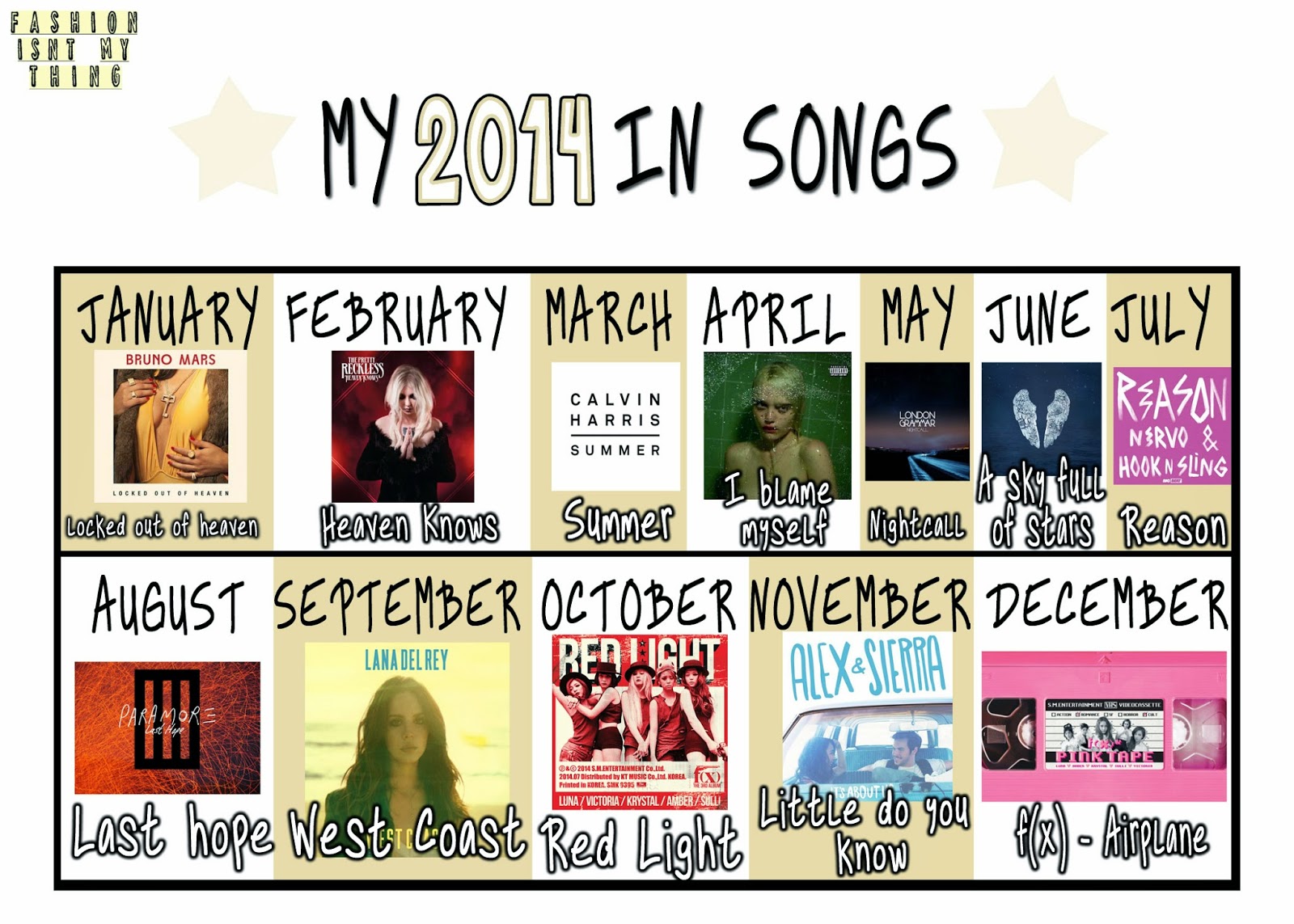 Fashion Isn't My Thing: My 2014 in songs