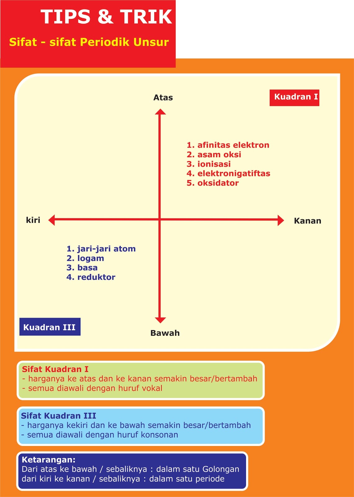 STRUKTUR ATOM DAN SISTEM PERIODIK UNSUR - KIMIA OKE PINTAR