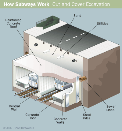 15 metres under: How subway tunnels are built