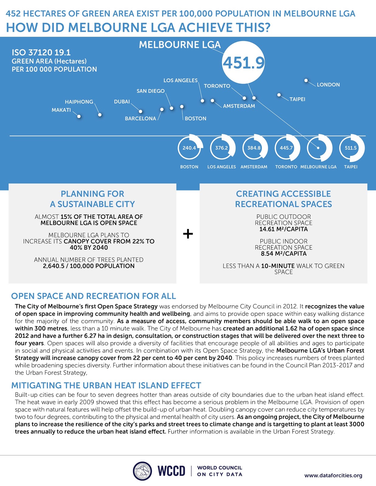 WCCD Foundation City Report #2: Melbourne LGA, Australia ~ World ...