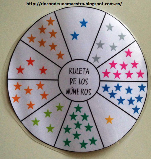 Rincón de una maestra: Ruleta de los números