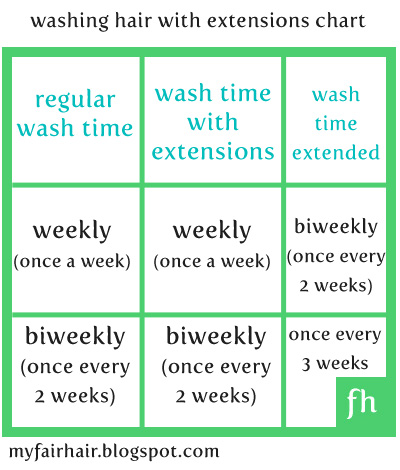 How to wash and condition hair extensions - my fair hair