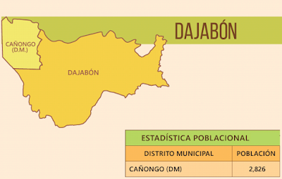 Provincia Dajabón - Ficha